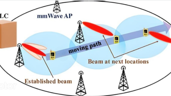 AI-Driven Design and Optimization of Chipless RFID and mmWave Systems