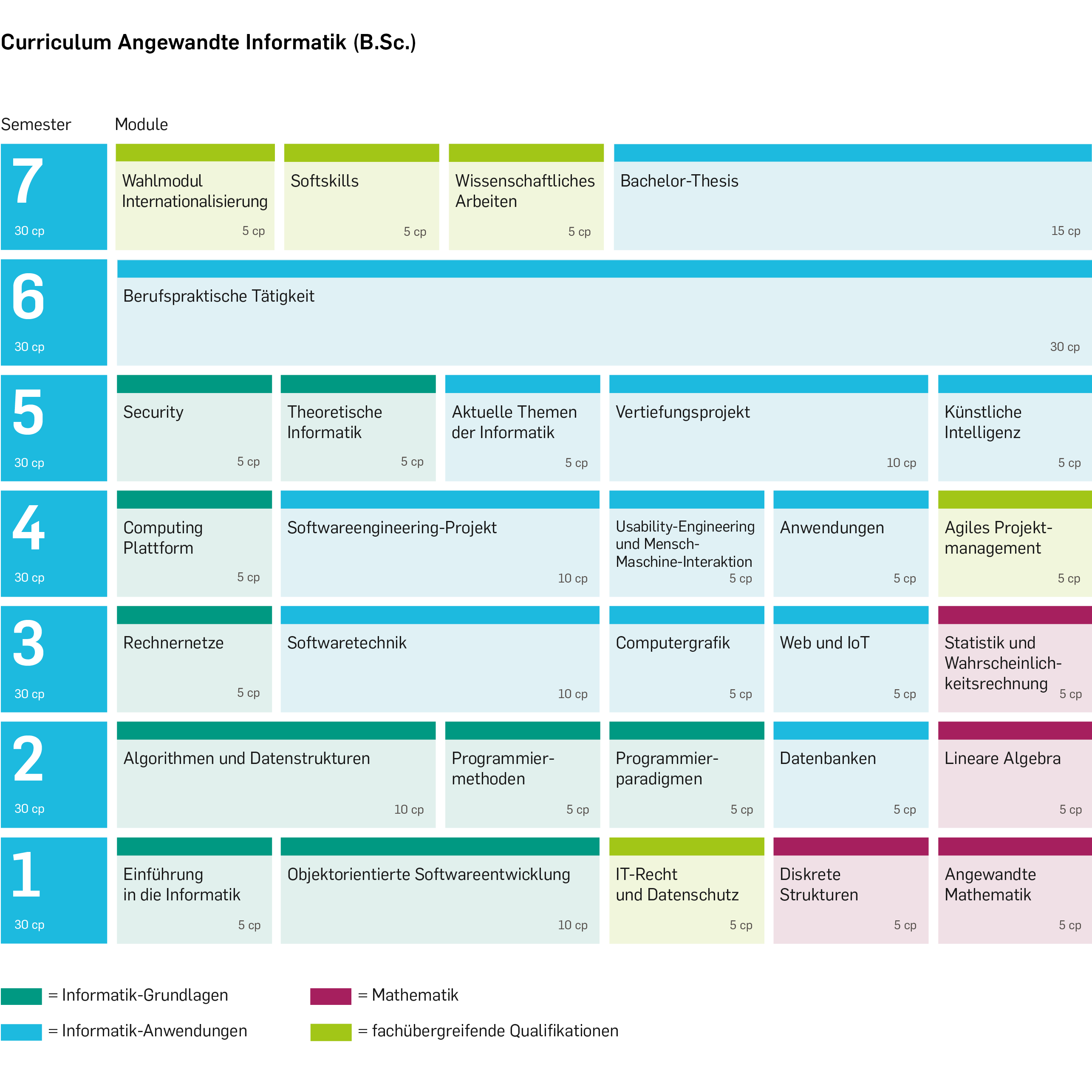 Angewandte Informatik (B.Sc.)