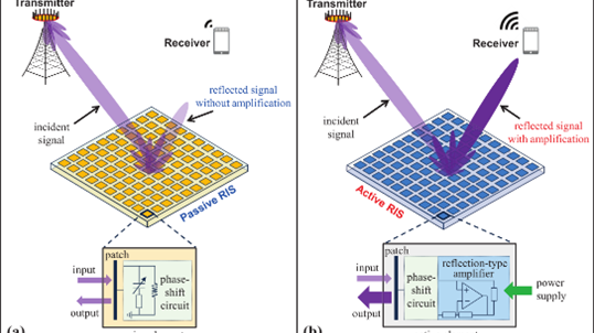 AI-Driven Design and Optimization of Chipless RFID and mmWave Systems